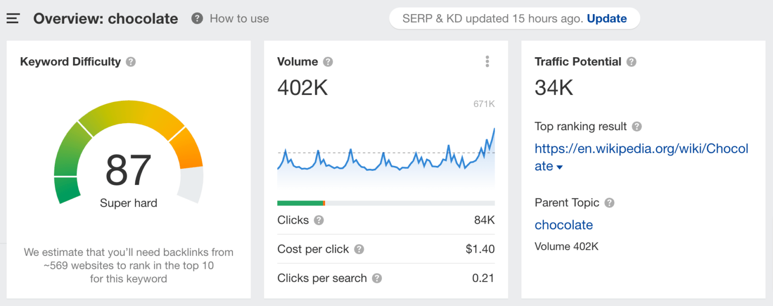 How to Search a Website For All Kinds of Keywords