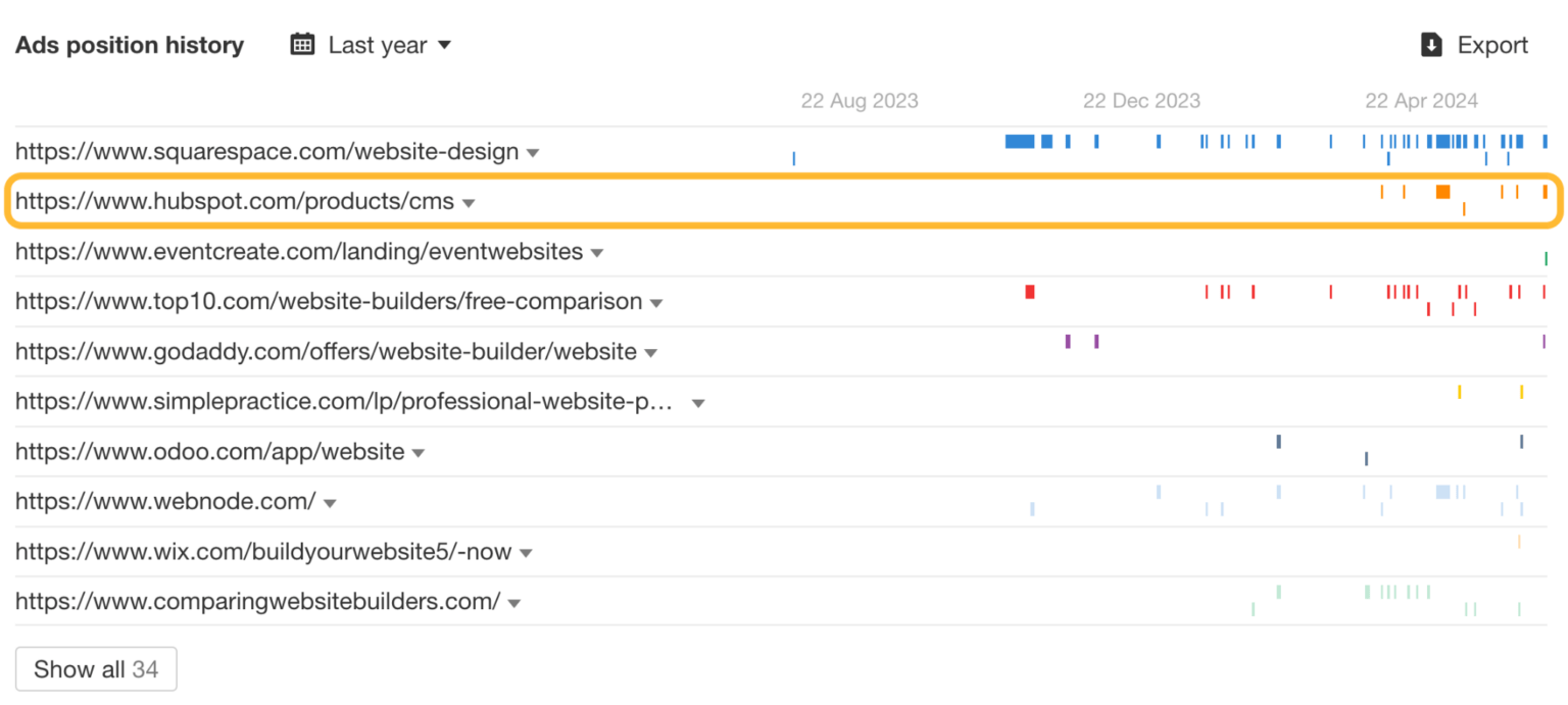 9 Surprising Takeaways From Analyzing HubSpot's SEO Strategy