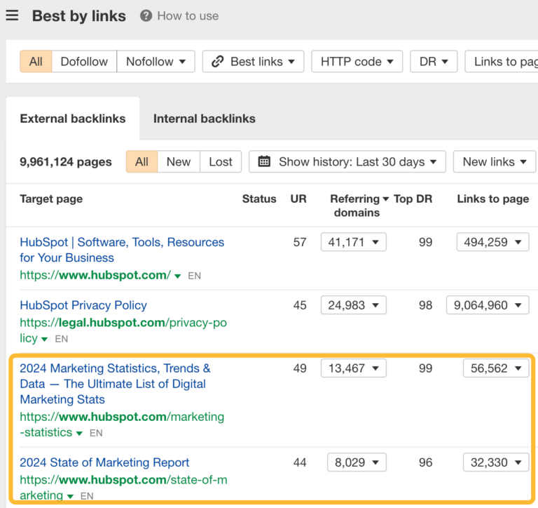 9 Surprising Takeaways From Analyzing HubSpot's SEO Strategy