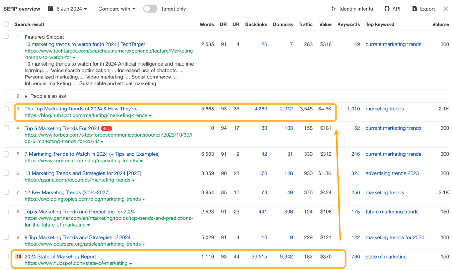 9 Surprising Takeaways From Analyzing HubSpot's SEO Strategy