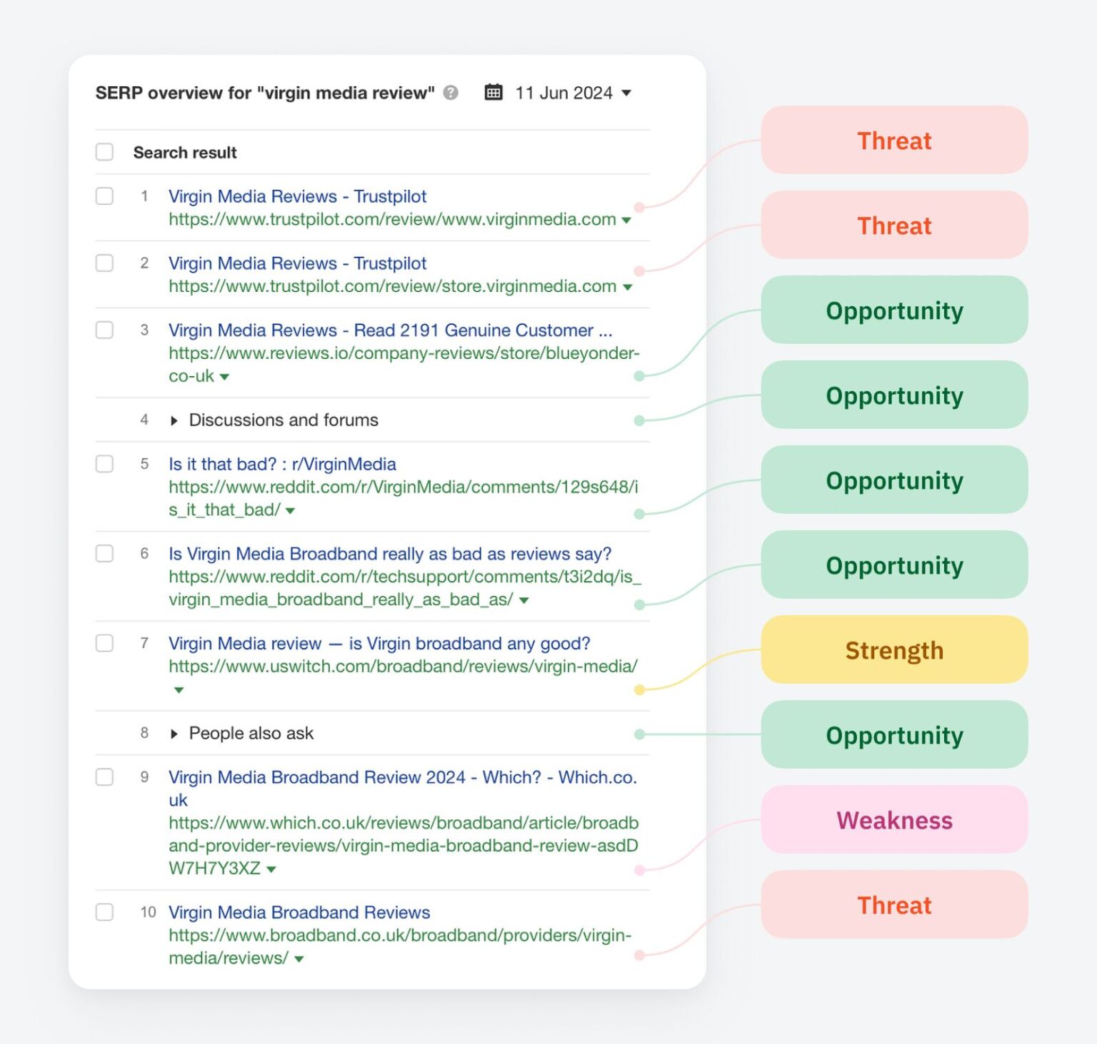 Online Reputation Management: A Beginner’s Guide