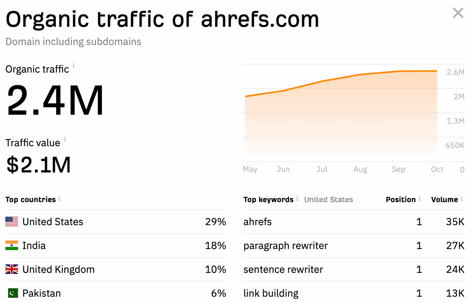 10 Best Competitor Analysis Tools Under $300
