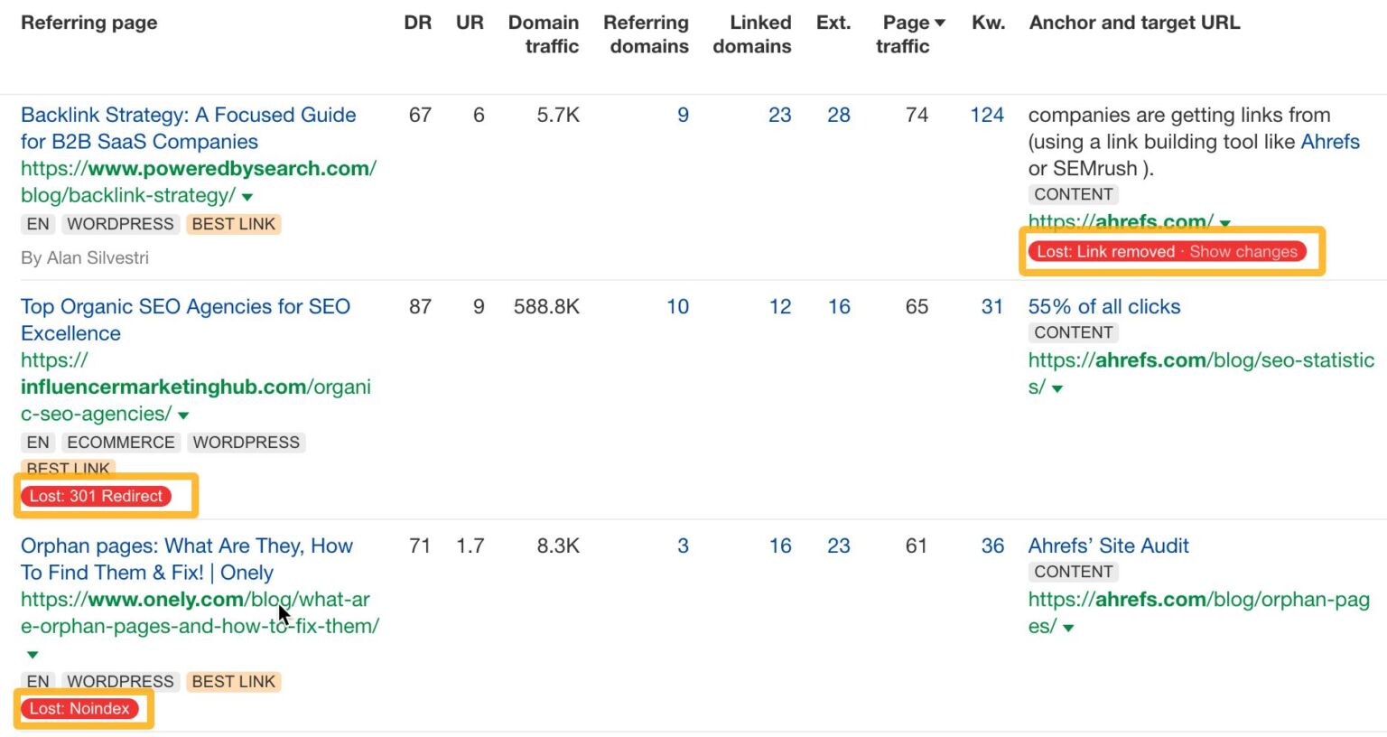 Link Reclamation: How to Find and Reclaim Lost Backlinks