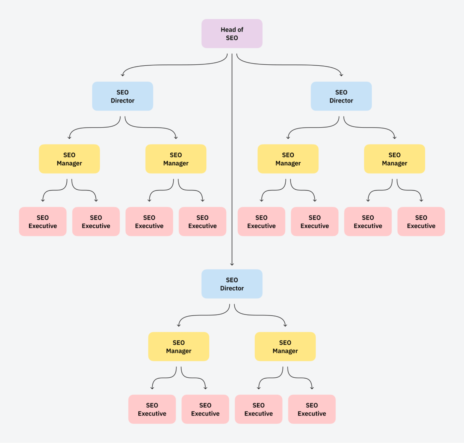 I Analyzed 52 SEO Manager Job Listings. Here’s What They Do and How You ...