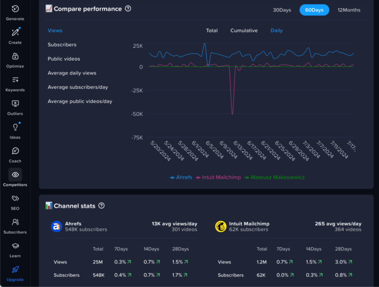 10 Best Competitor Analysis Tools Under $300