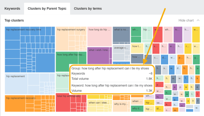 Healthcare SEO: 7 Strategies From Medical SEO Pros