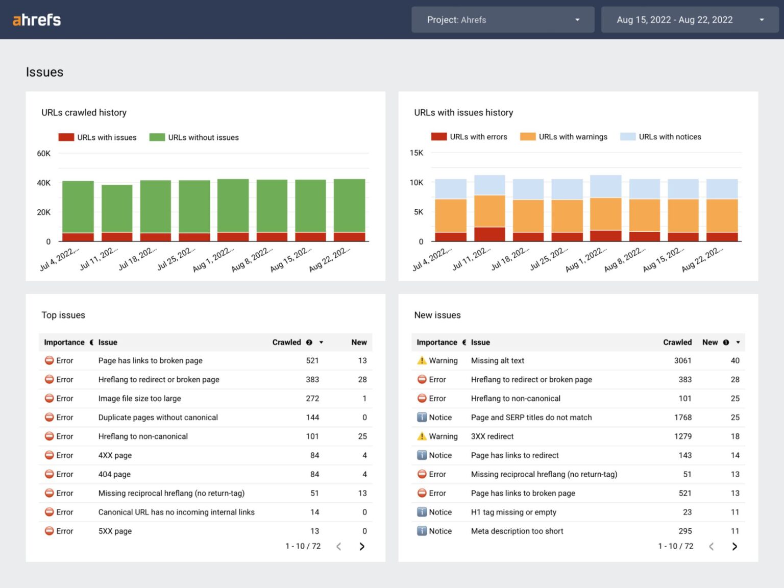 SEO Reporting Dashboards (For 3 Different Types of Websites)