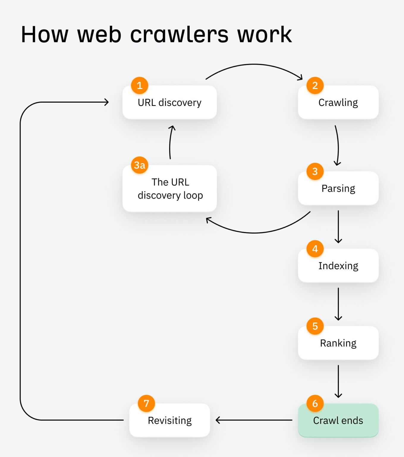 Crawl Me Maybe? How Website Crawlers Work