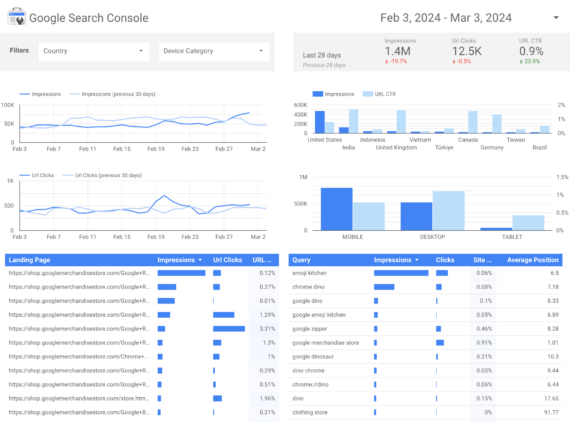 SEO Reporting Dashboards (For 3 Different Types of Websites)