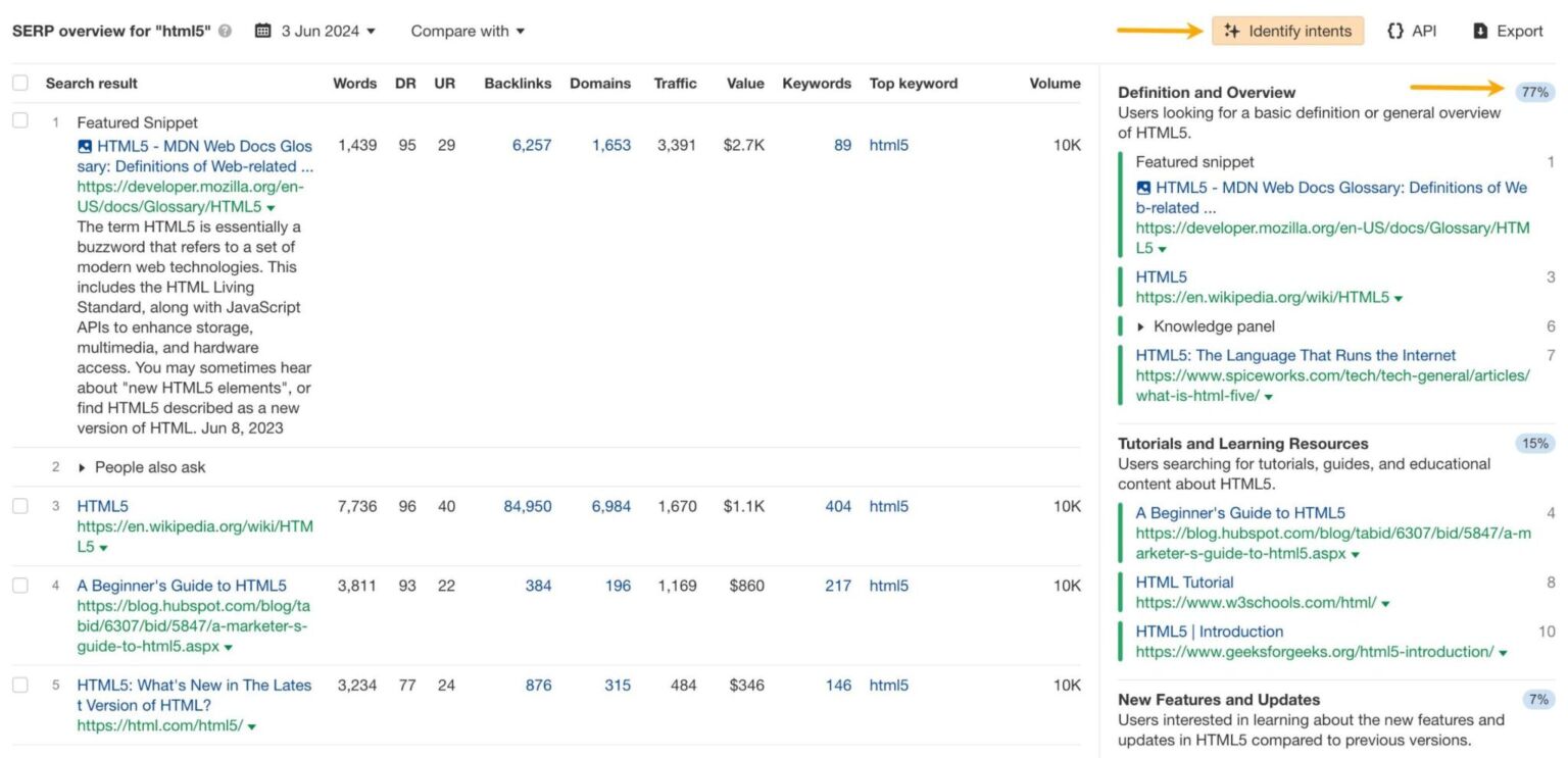 Keyword Relevance: What It Is, and How to Demonstrate It to Google