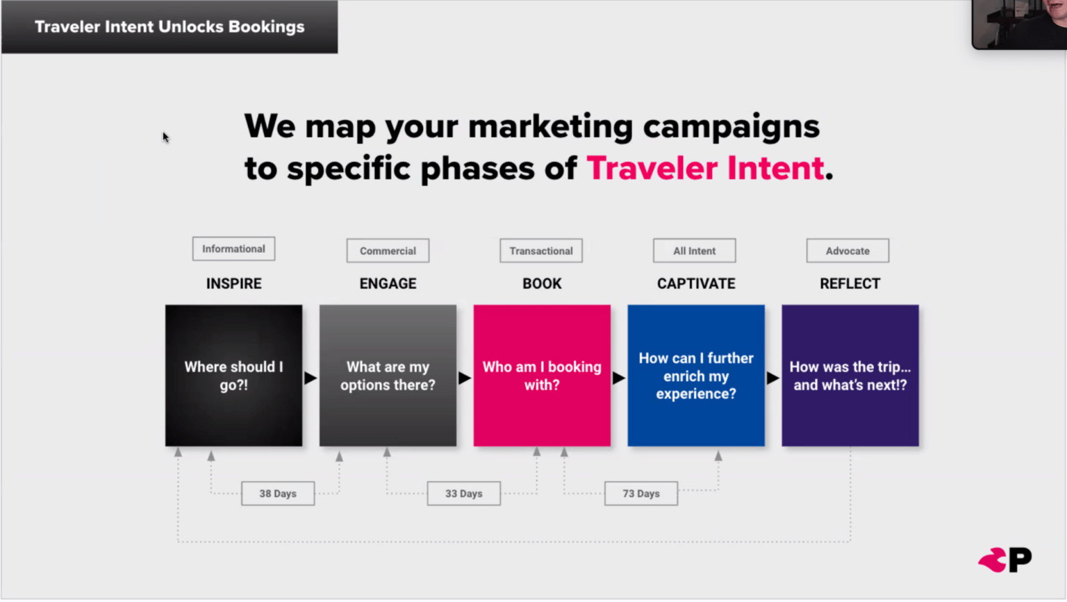 Travel SEO: 8 Strategies From Actual Travel Publishers and SEOs