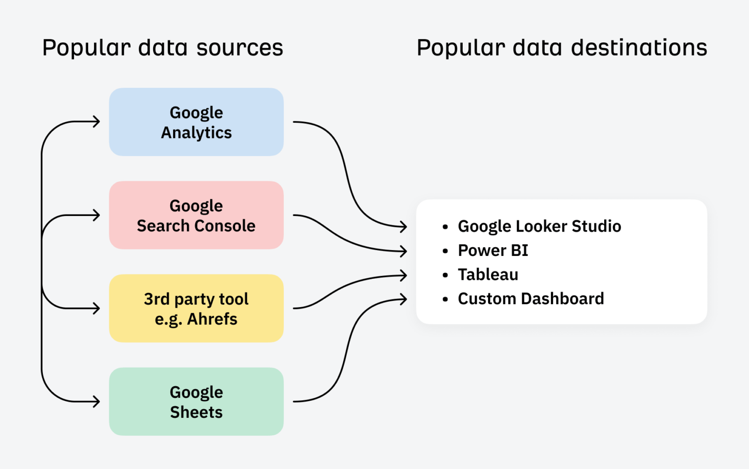 SEO Reporting Dashboards (For 3 Different Types of Websites)