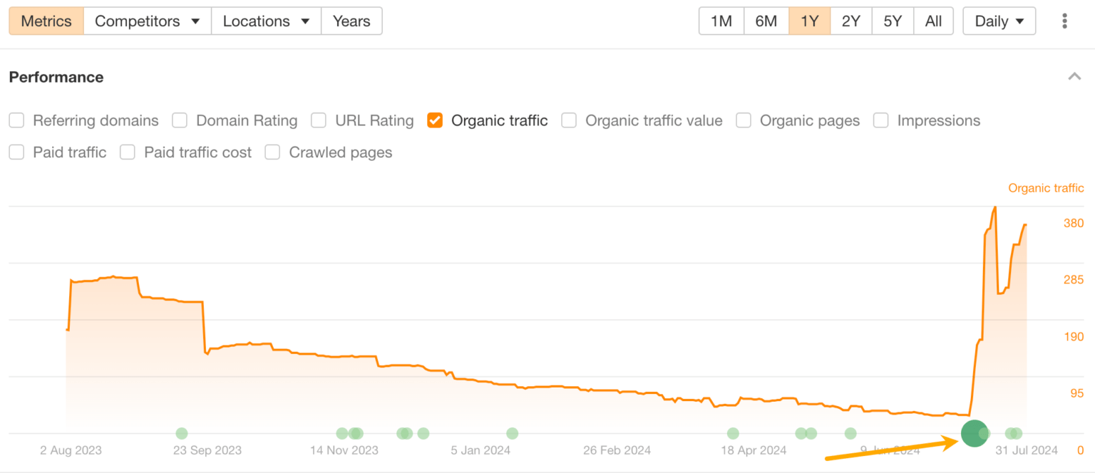 Keyword Relevance: What It Is, and How to Demonstrate It to Google