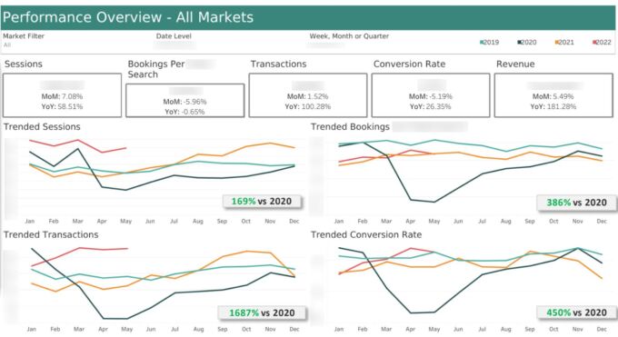SEO Reporting Dashboards (For 3 Different Types of Websites) SEO Reporting Dashboards (For 3 Different Types of Websites)