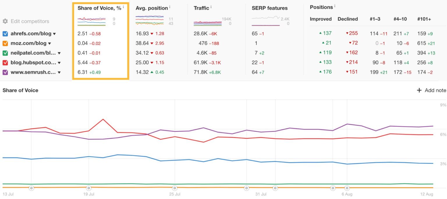 SERP Tracking With Free Tools: A Beginner’s Toolkit