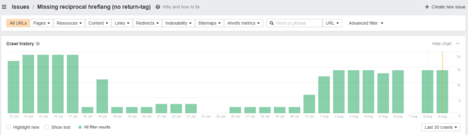A Free Website Crawler from Ahrefs