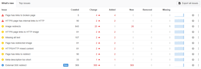 A Free Website Crawler from Ahrefs