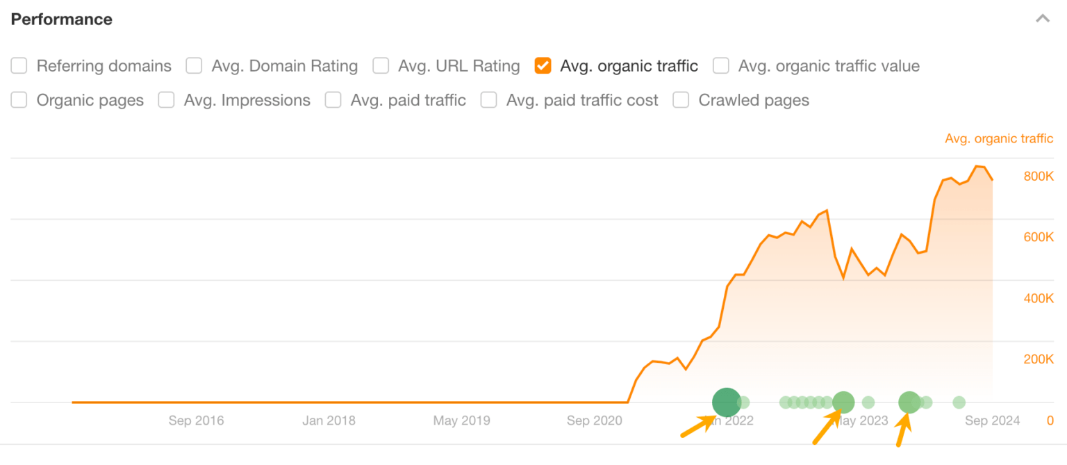Unpacking NerdWallet's SEO: 10 Things I Discovered