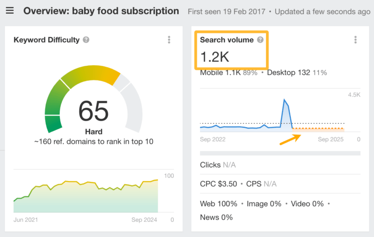 Total Addressable Market: How to Estimate It and Source Data