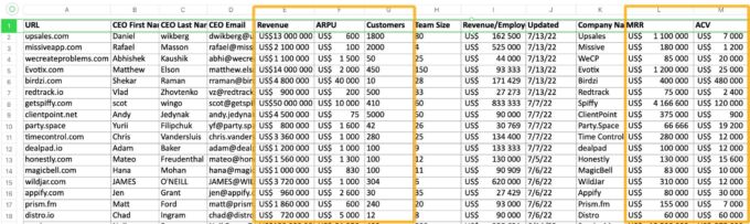 Total Addressable Market: How to Estimate It and Source Data