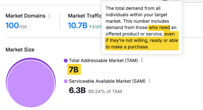 Total Addressable Market: How to Estimate It and Source Data