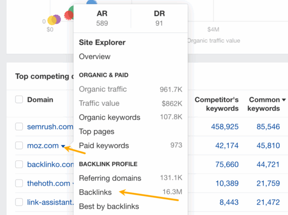 What Are Backlinks in SEO? Everything You Need to Know