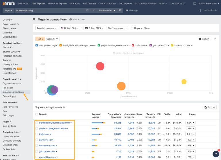 Total Addressable Market: How to Estimate It and Source Data