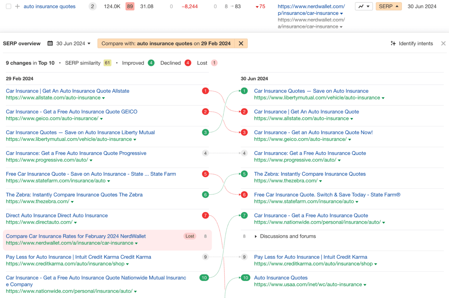 Unpacking NerdWallet's SEO: 10 Things I Discovered
