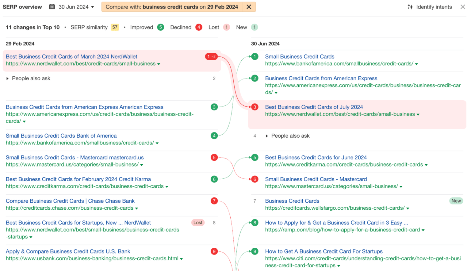 Unpacking NerdWallet's SEO: 10 Things I Discovered