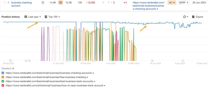 Unpacking NerdWallet's SEO: 10 Things I Discovered