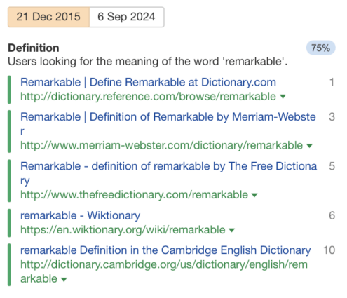Shift Happens: 7 Examples of Search Intent Shift (+ How To Identify It)