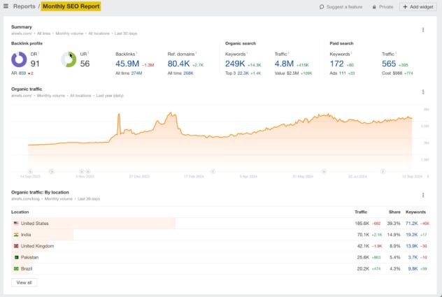 Reports builder by Ahrefs