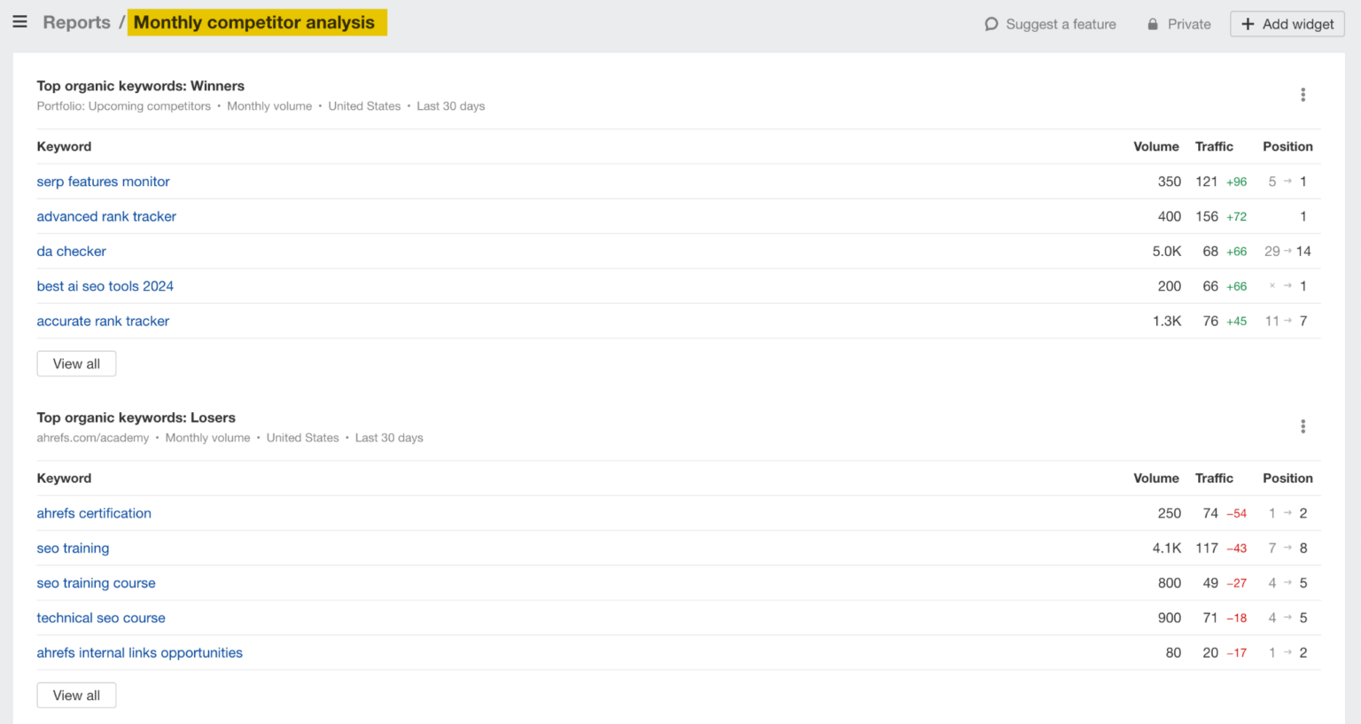 Reports builder by Ahrefs