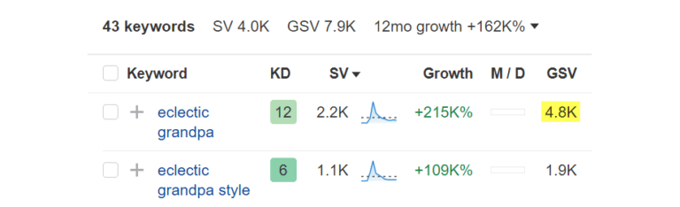 9 Successful PR Campaign Examples, According to the Data