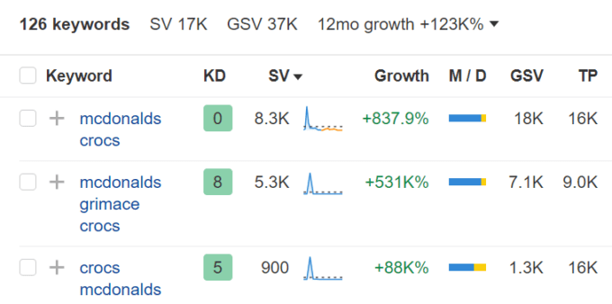 9 Successful PR Campaign Examples, According to the Data