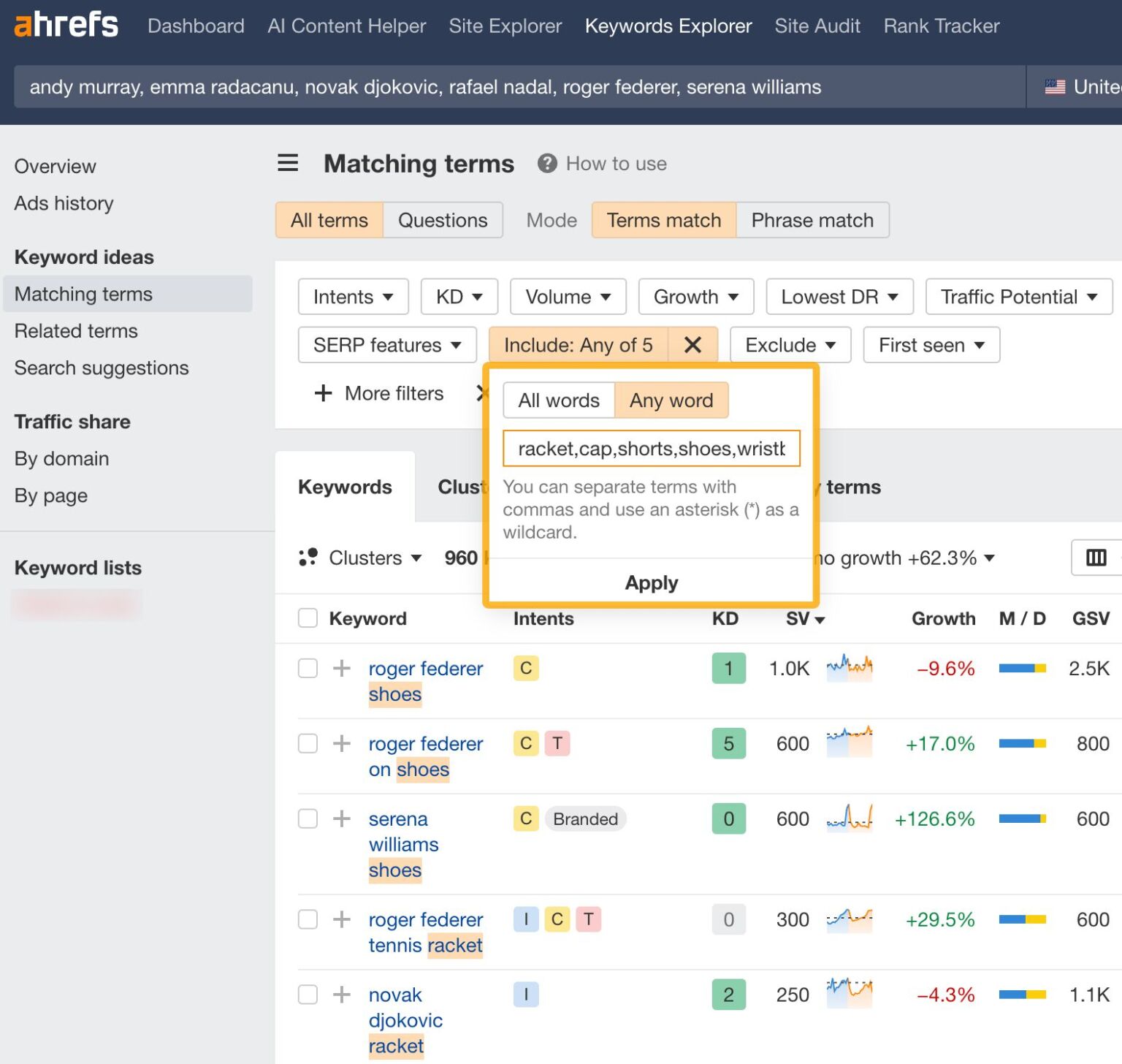 The 100 Most Searched People on Google in 2025