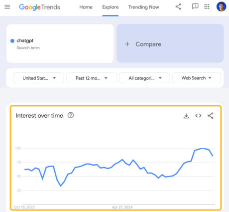 How to Find Trending Keywords for SEO (5 Methods)