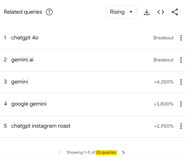 How to Find Trending Keywords for SEO (5 Methods)