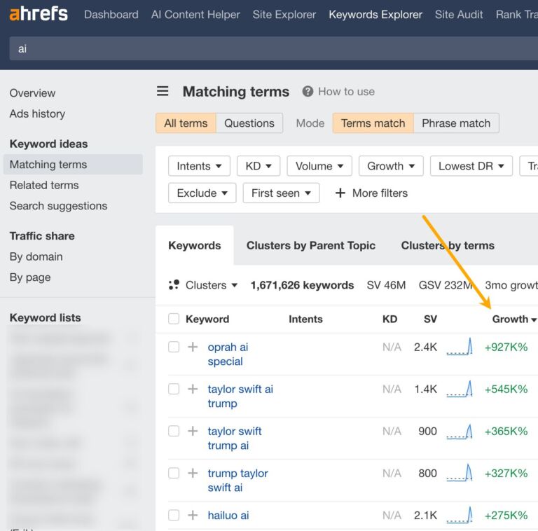 How to Find Trending Keywords for SEO (5 Methods)