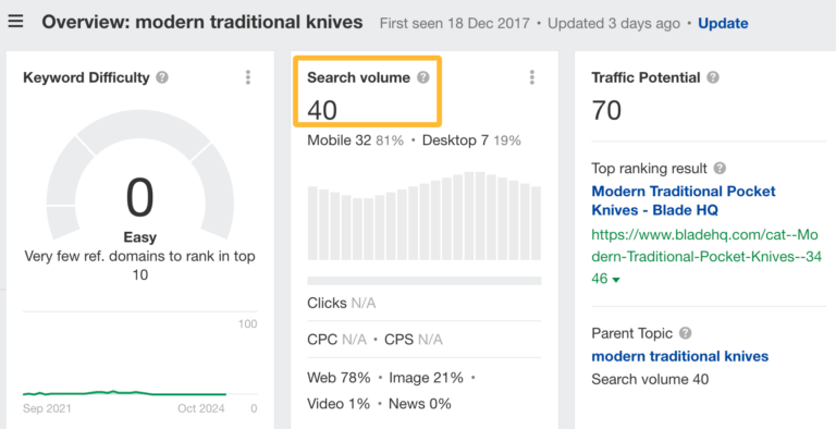 How to Find Trending Keywords for SEO (5 Methods)