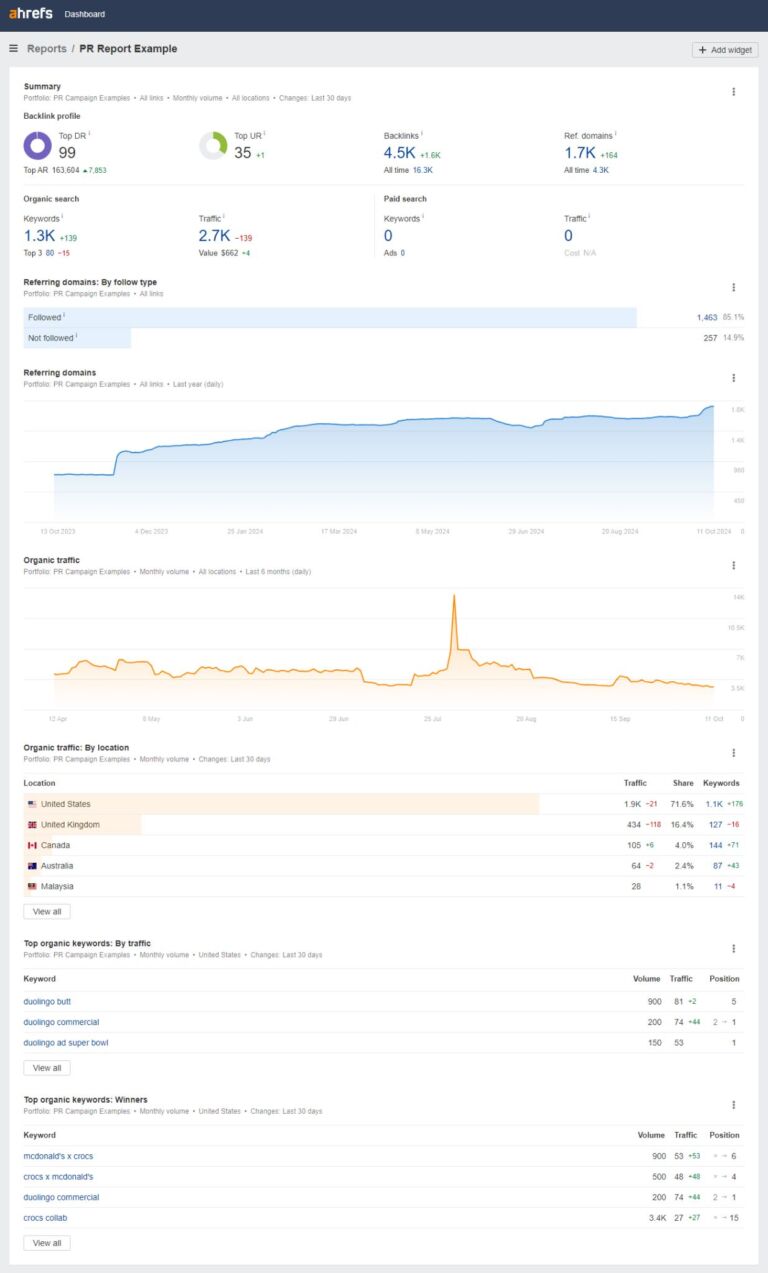 8 PR Report Examples & Templates to Bookmark for Inspiration