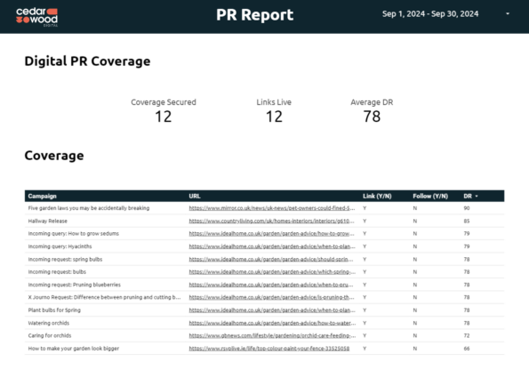 8 PR Report Examples & Templates to Bookmark for Inspiration