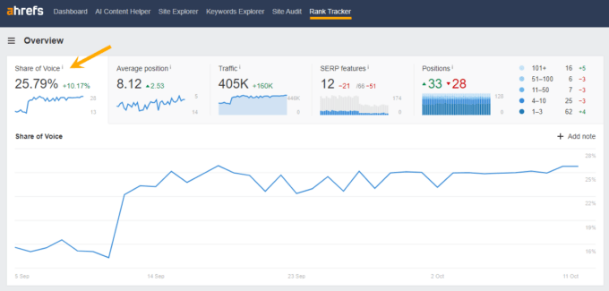 8 PR Report Examples & Templates to Bookmark for Inspiration