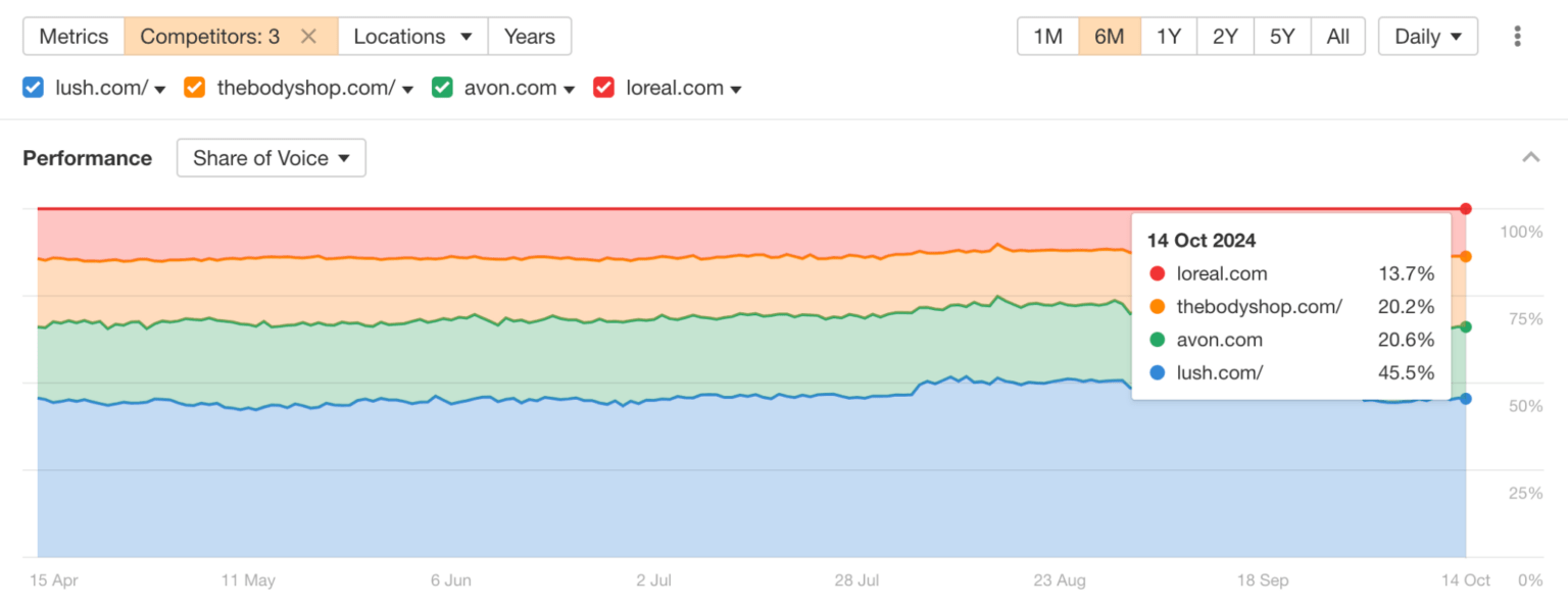 8 PR Report Examples & Templates to Bookmark for Inspiration