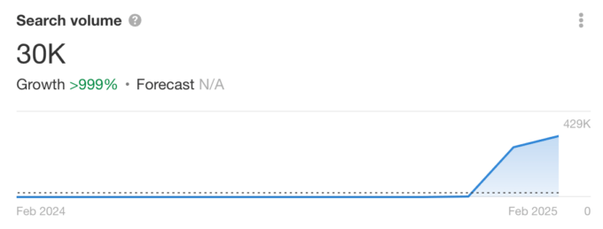 100 Trending Products & Things to Sell: February 2025