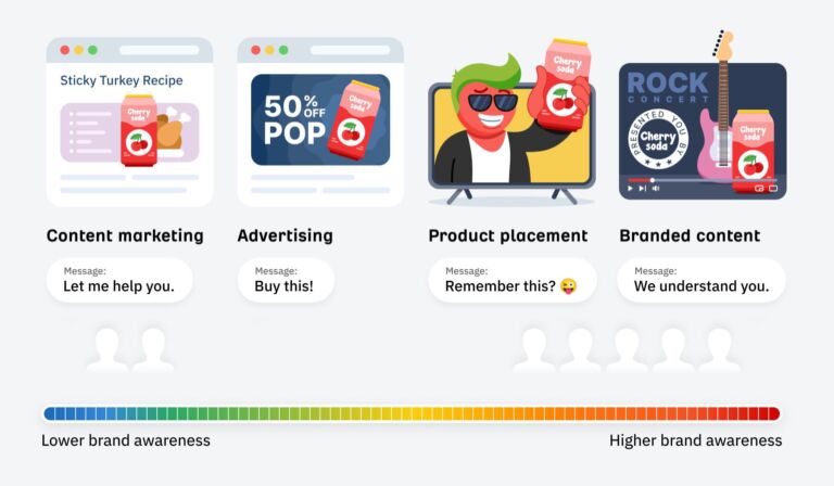 7 Examples of Great Branded Content