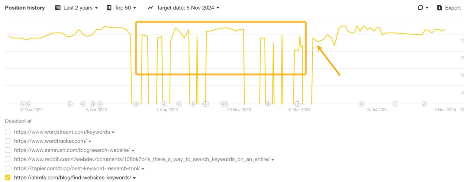 3 Best AI SEO Tools to Work Smarter, Not Harder
