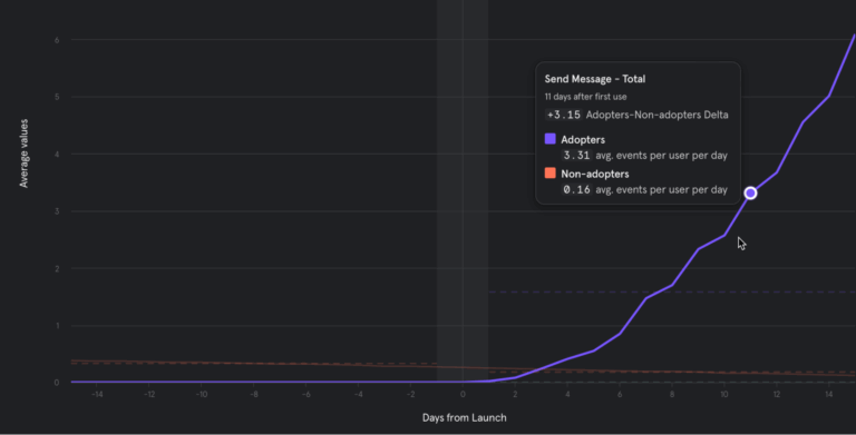 12+ Essential Marketing Analytics Tools for 2025 (Free & Paid)