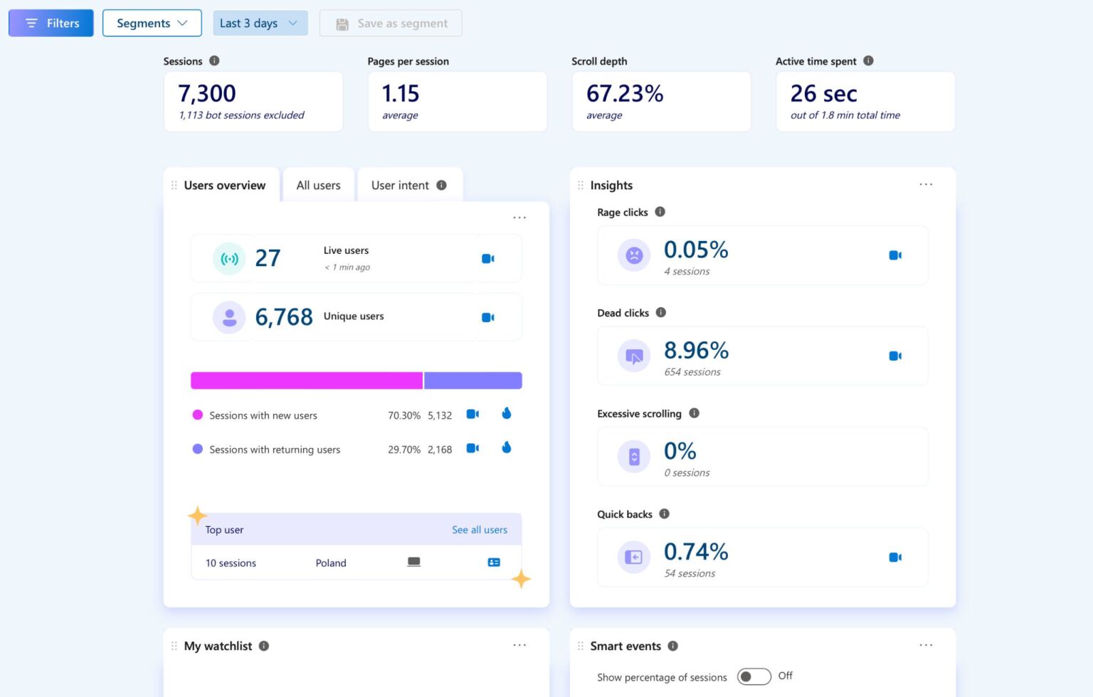12+ Essential Marketing Analytics Tools for 2025 (Free & Paid)