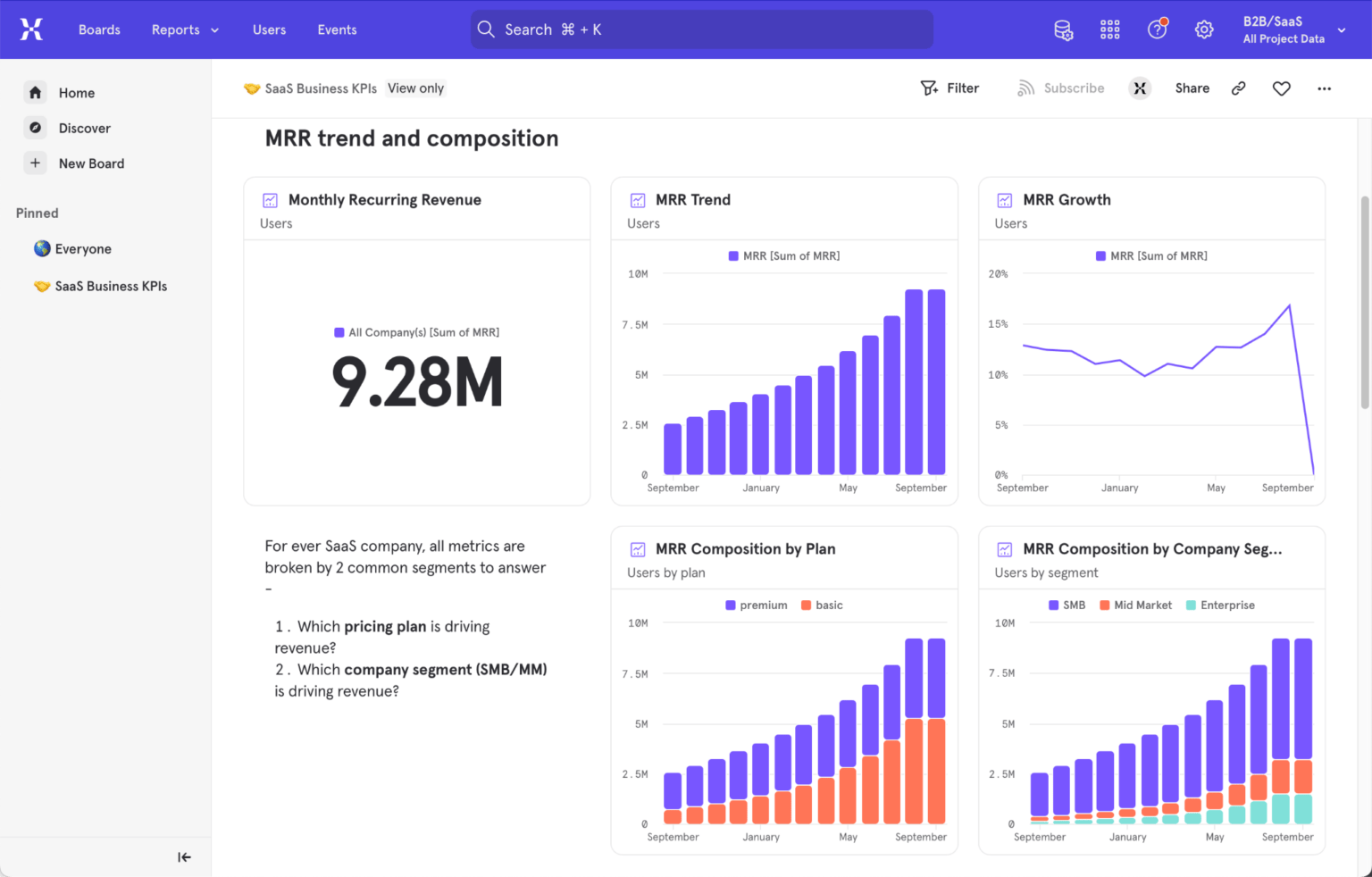 12+ Essential Marketing Analytics Tools for 2025 (Free & Paid)